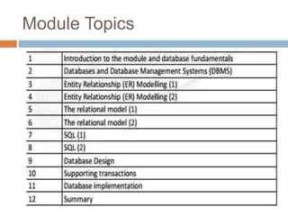 Introduction to databases | PPTX