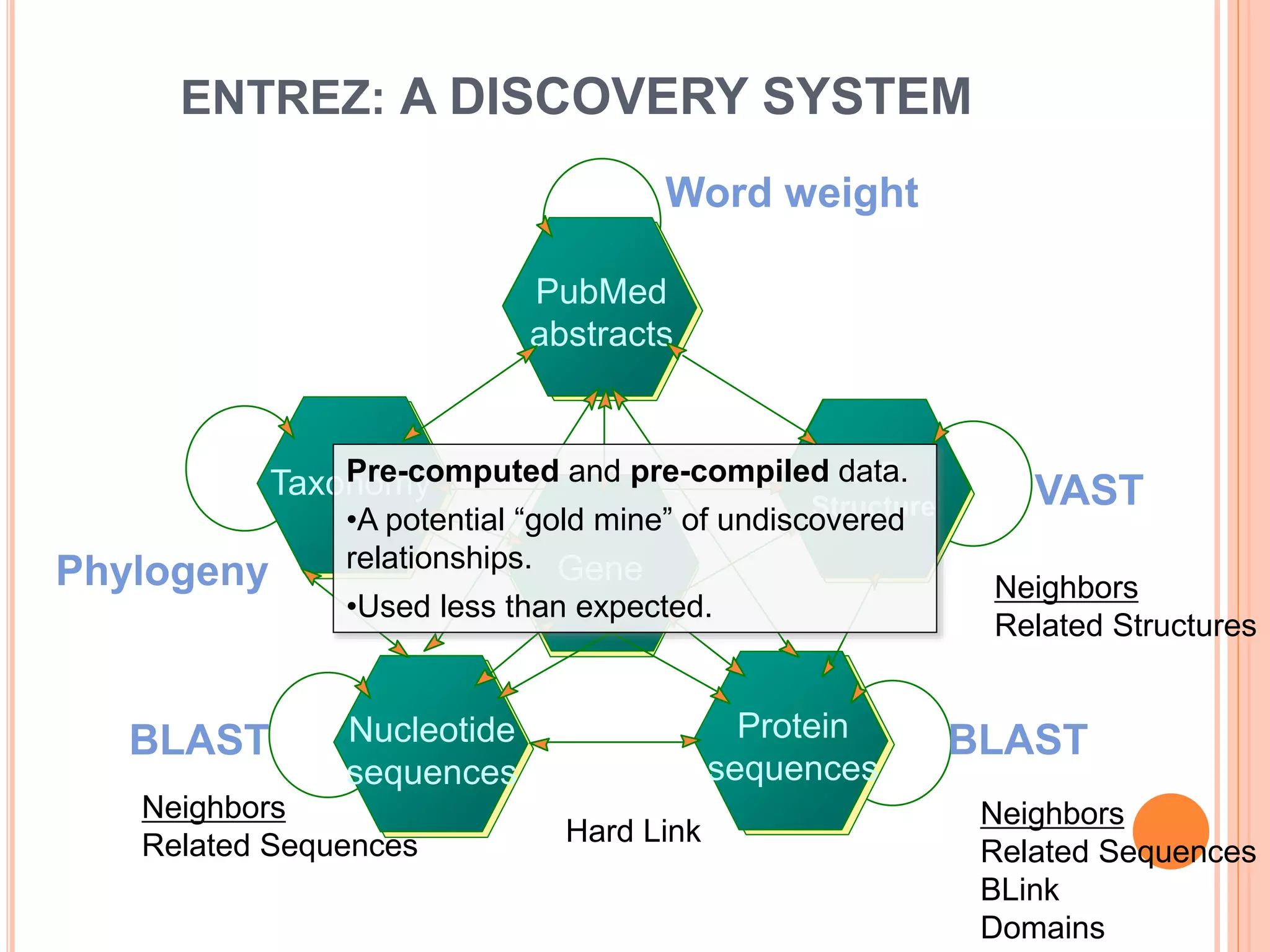 Introduction to Biological databases | PPT