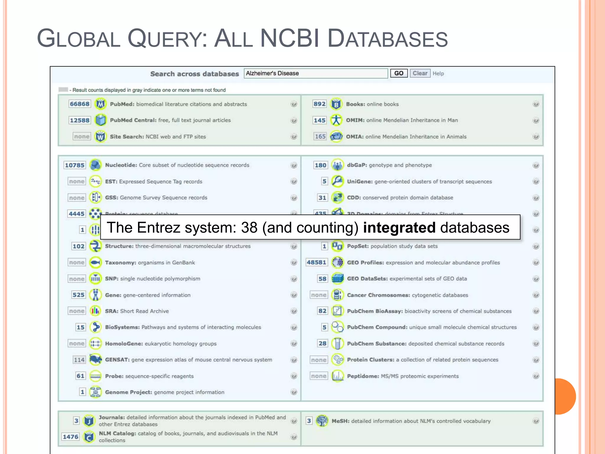 Introduction to Biological databases | PPT