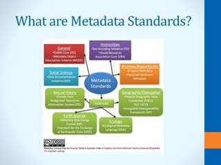 Introduction to databases and metadata | PPT