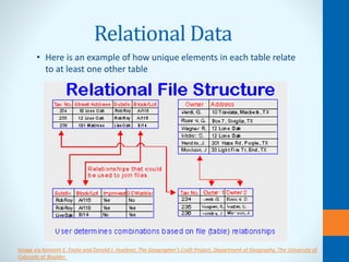 Introduction to databases and metadata | PPT