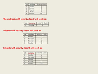 Introduction To Database Security.pptx