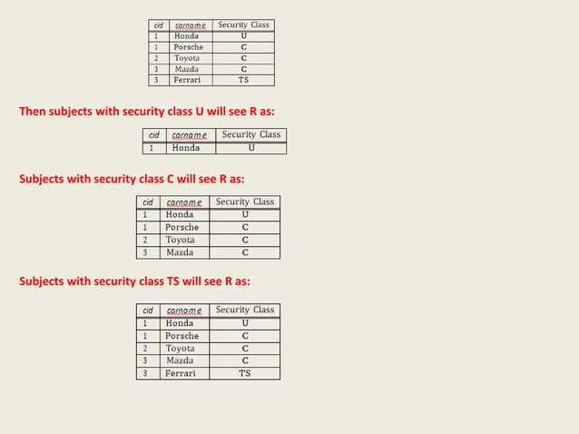 Introduction To Database Security.pptx