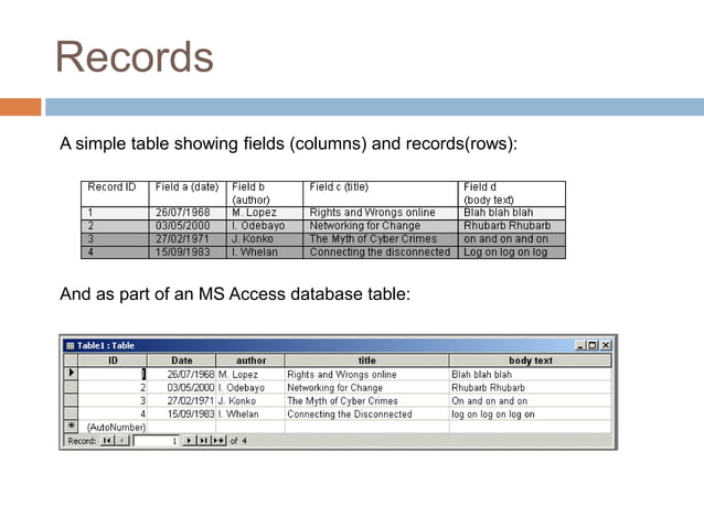 Introduction to database & sql | PPT