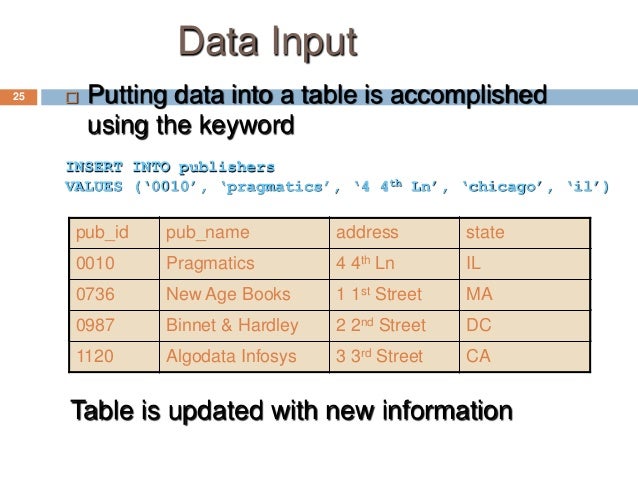 Introduction to database & sql