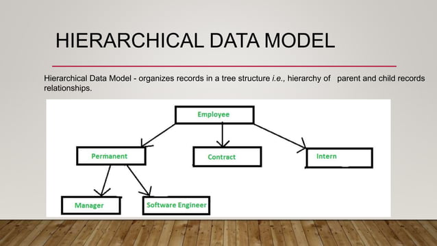 Introduction to Database System-WEEK2.pptx