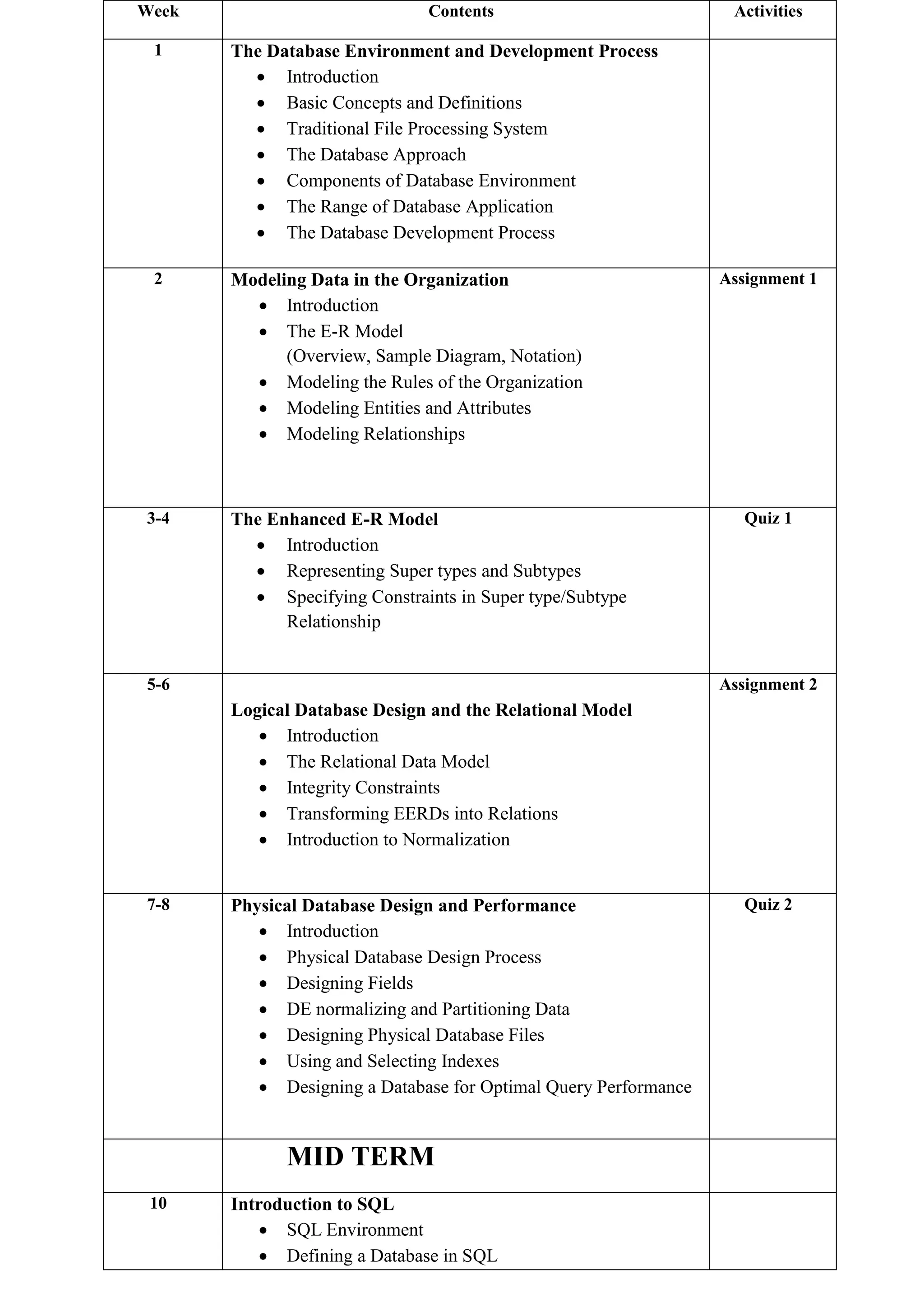 Introduction to Database Systems(CLO.pdf
