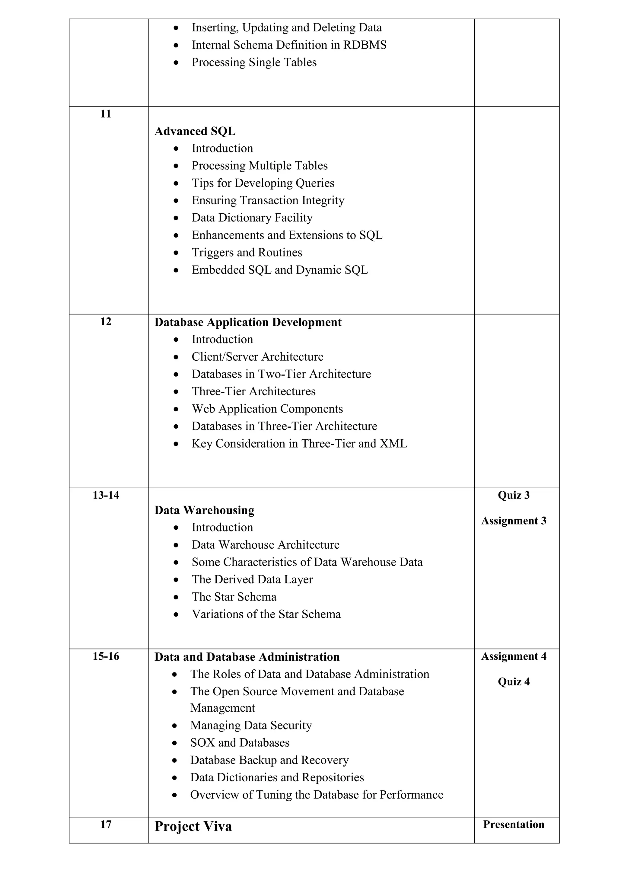 Introduction to Database Systems(CLO.pdf