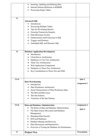 Introduction to Database Systems(CLO.pdf