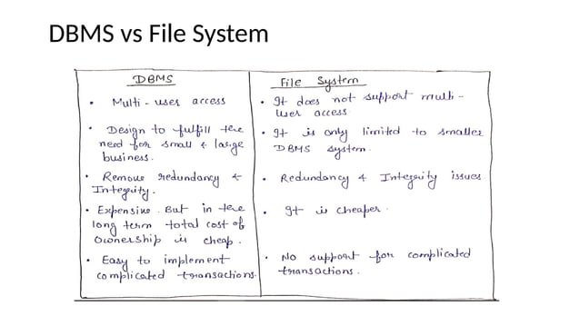 Introduction to Database Systems, File System vs DBMS, | PPTX