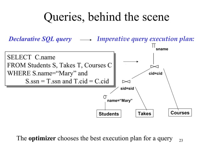 Introduction to database systems cse 444 | PPT
