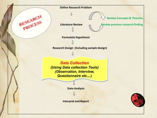 Introduction to Data Collection Methods Tools (1).ppt | Science