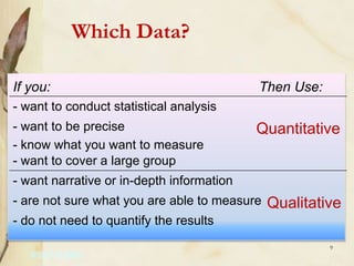 Introduction to Data Collection Methods Tools (1).ppt