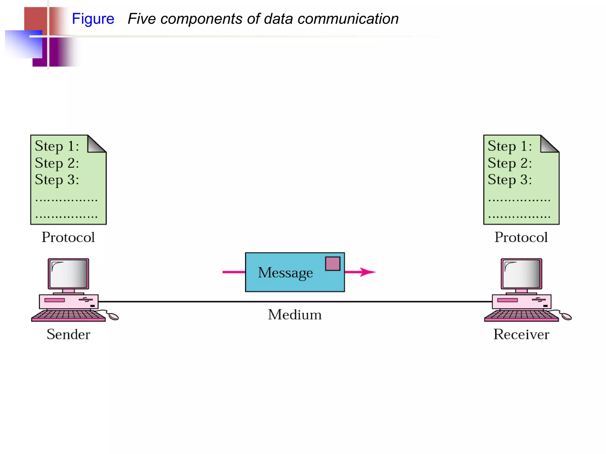 Introduction to Data Communication | PDF