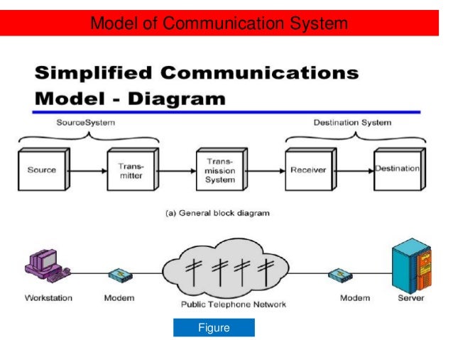 Introduction to Data Communication