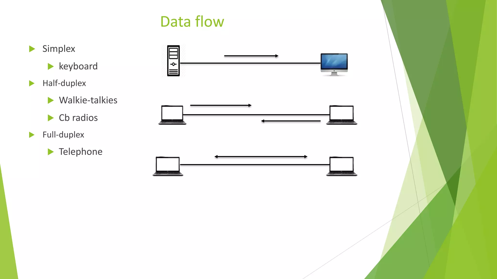 Introduction to data communication | PPTX