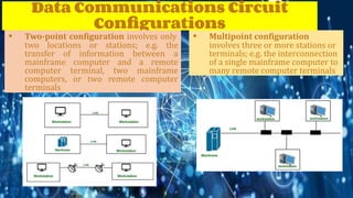 Introduction to Data Communication.pdf