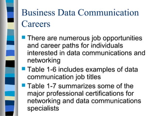 Introduction to data communications | PPT | Computer Networking | Computing