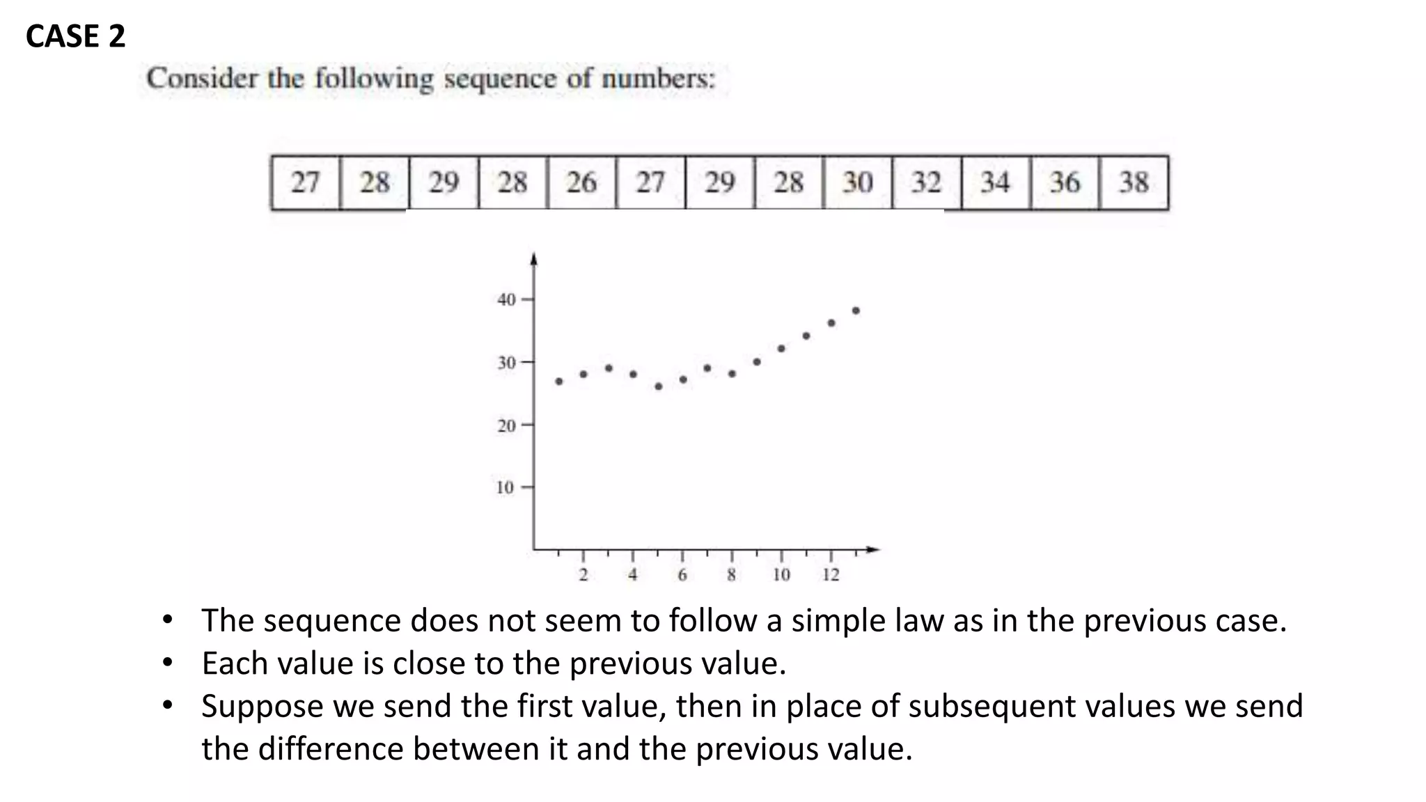 Introduction to data compression.pptx