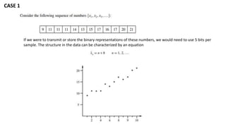 Introduction to data compression.pptx