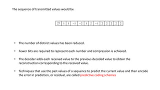 Introduction to data compression.pptx
