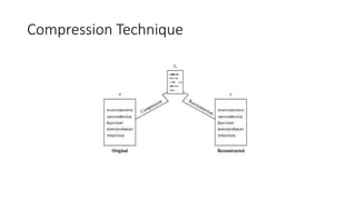 Introduction to data compression.pptx