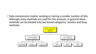 Introduction to data compression.pptx