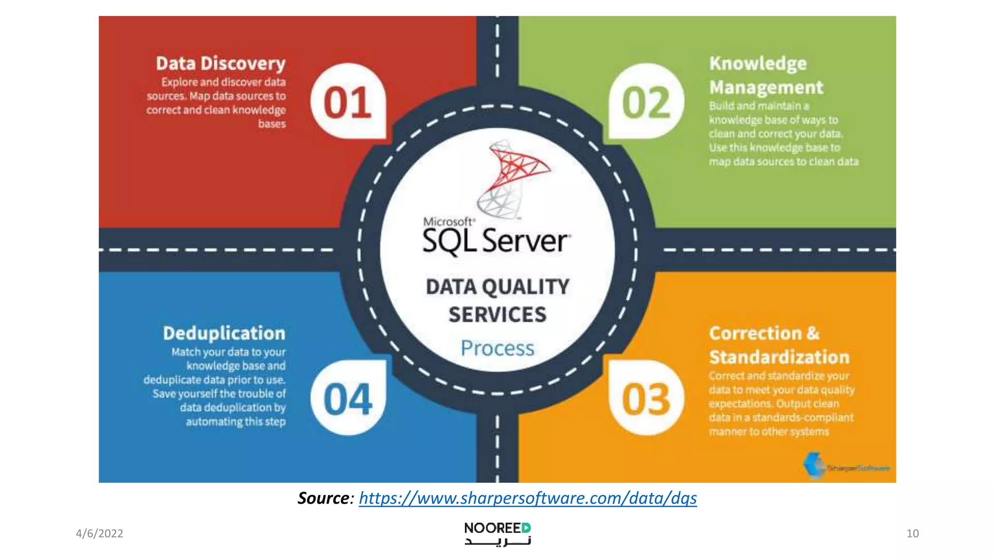 Introduction to Data Engineering | PPTX