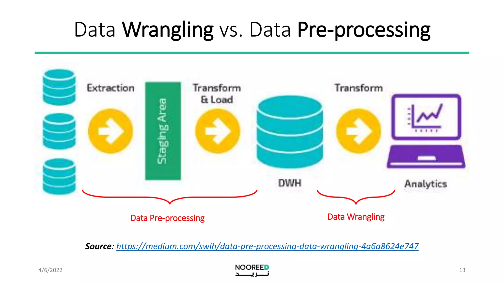 Introduction to Data Engineering | PPTX