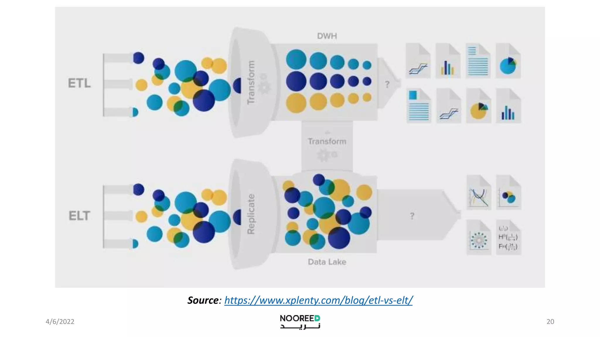 Introduction to Data Engineering | PPTX