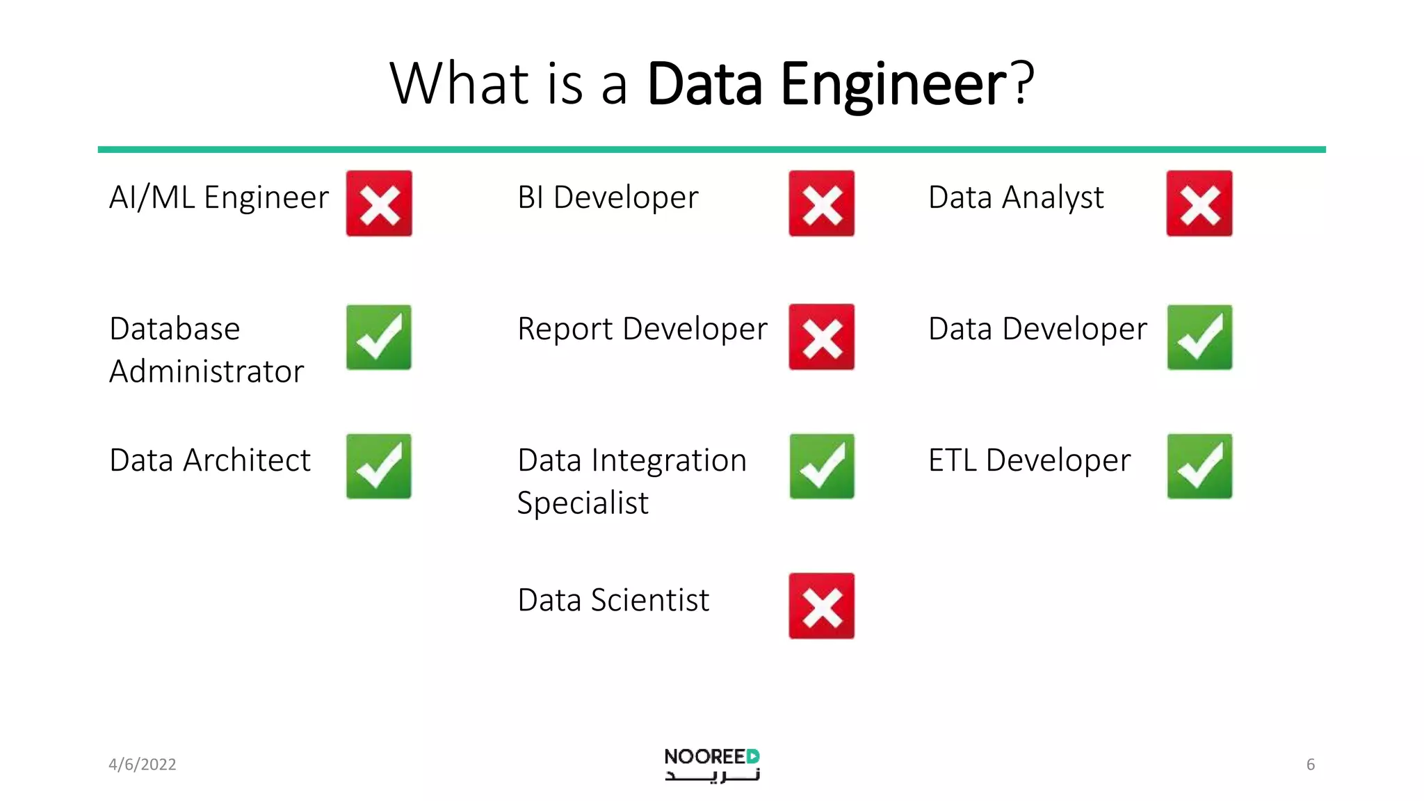 Introduction to Data Engineering | PPTX