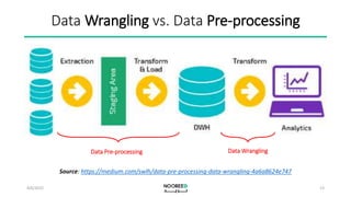 Introduction to Data Engineering | PPTX