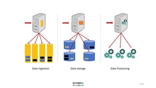 Introduction to Data Engineering | PPTX