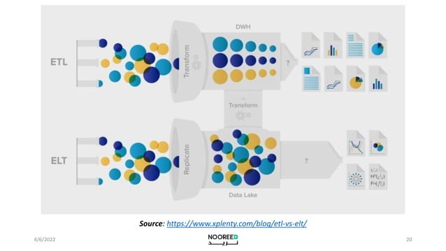 Introduction to Data Engineering | PPTX