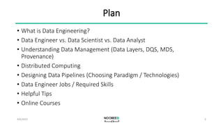 Introduction to Data Engineering | PPTX