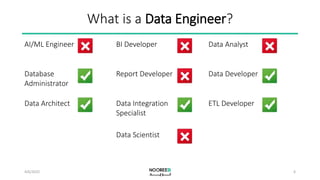 Introduction to Data Engineering | PPTX