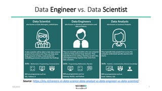 Introduction to Data Engineering | PPT