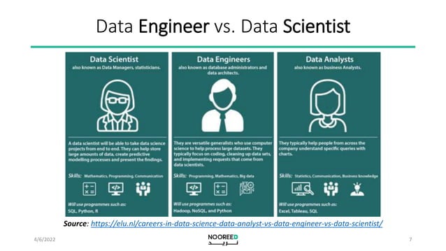 Introduction to Data Engineering | PPT | Free Download