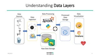 Introduction to Data Engineering | PPTX