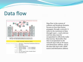 Networking Technologies : Introduction to data flow | PDF