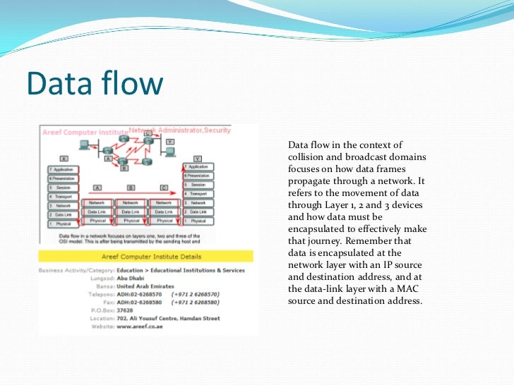 Networking Technologies : Introduction to data flow