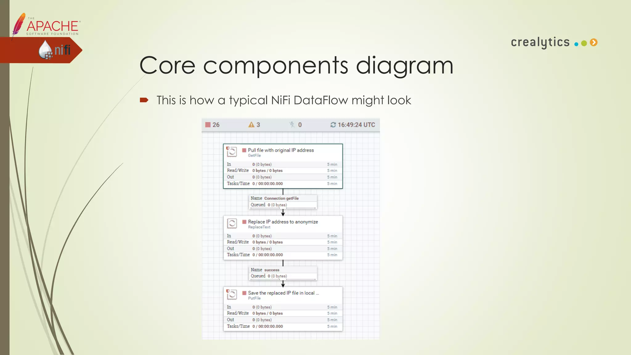 Introduction To Data Flow Management Using Apache Nifi Ppt