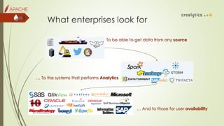 Introduction to data flow management using apache nifi | PDF