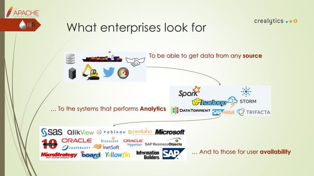 Introduction to data flow management using apache nifi | PDF | Cloud Computing | Internet