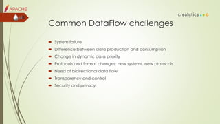 Introduction to data flow management using apache nifi | PDF