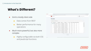 Introduction to the Data Grid | PPT