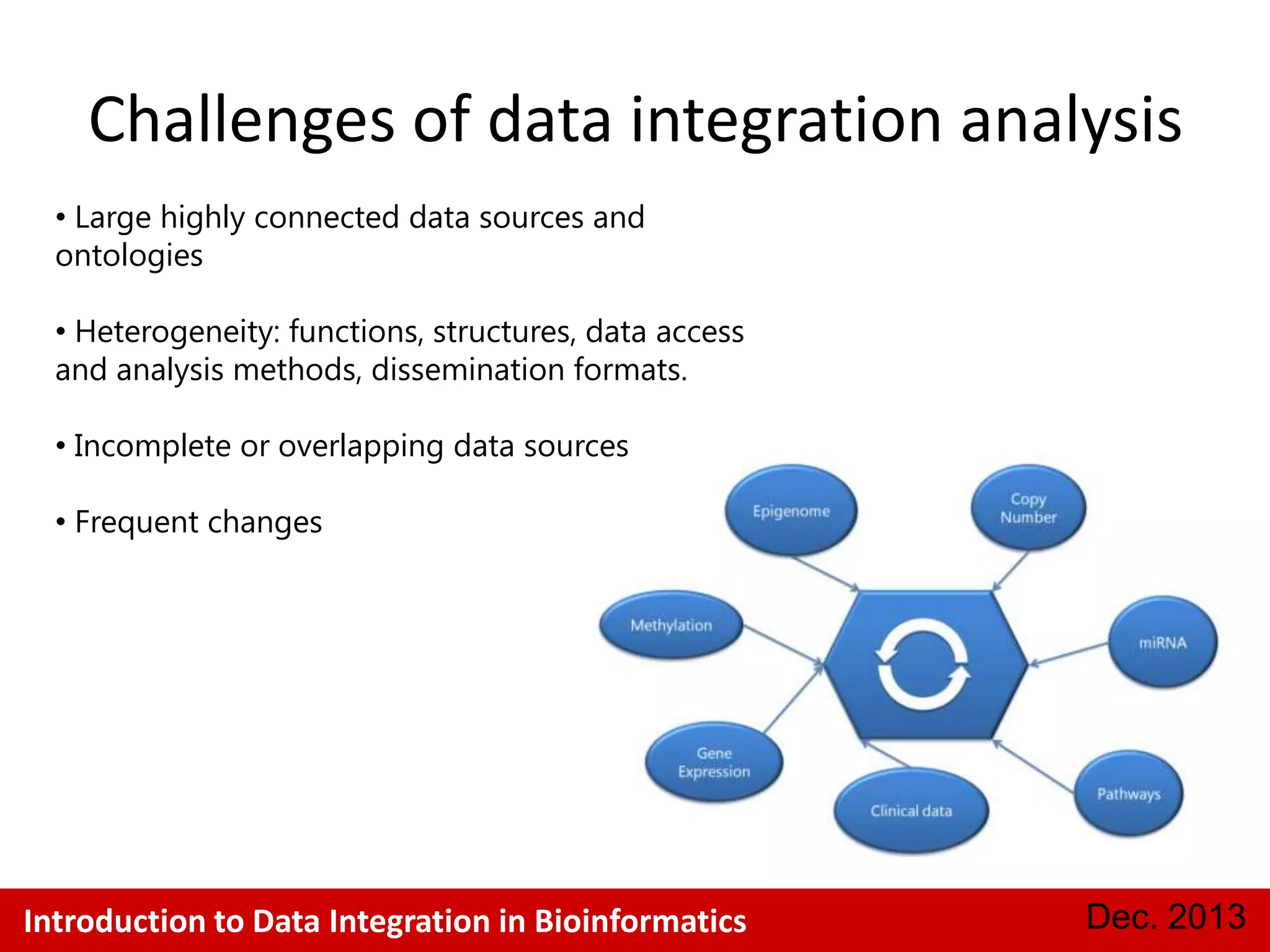 Introduction to data integration in bioinformatics | PPTX