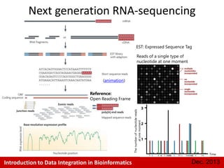 Introduction to data integration in bioinformatics | PPTX
