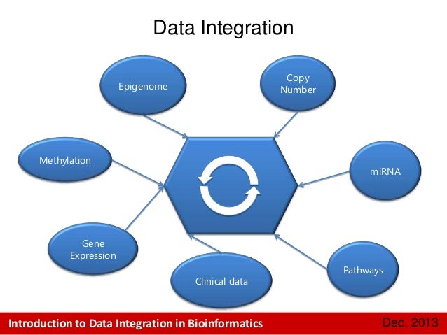 Introduction to data integration in bioinformatics