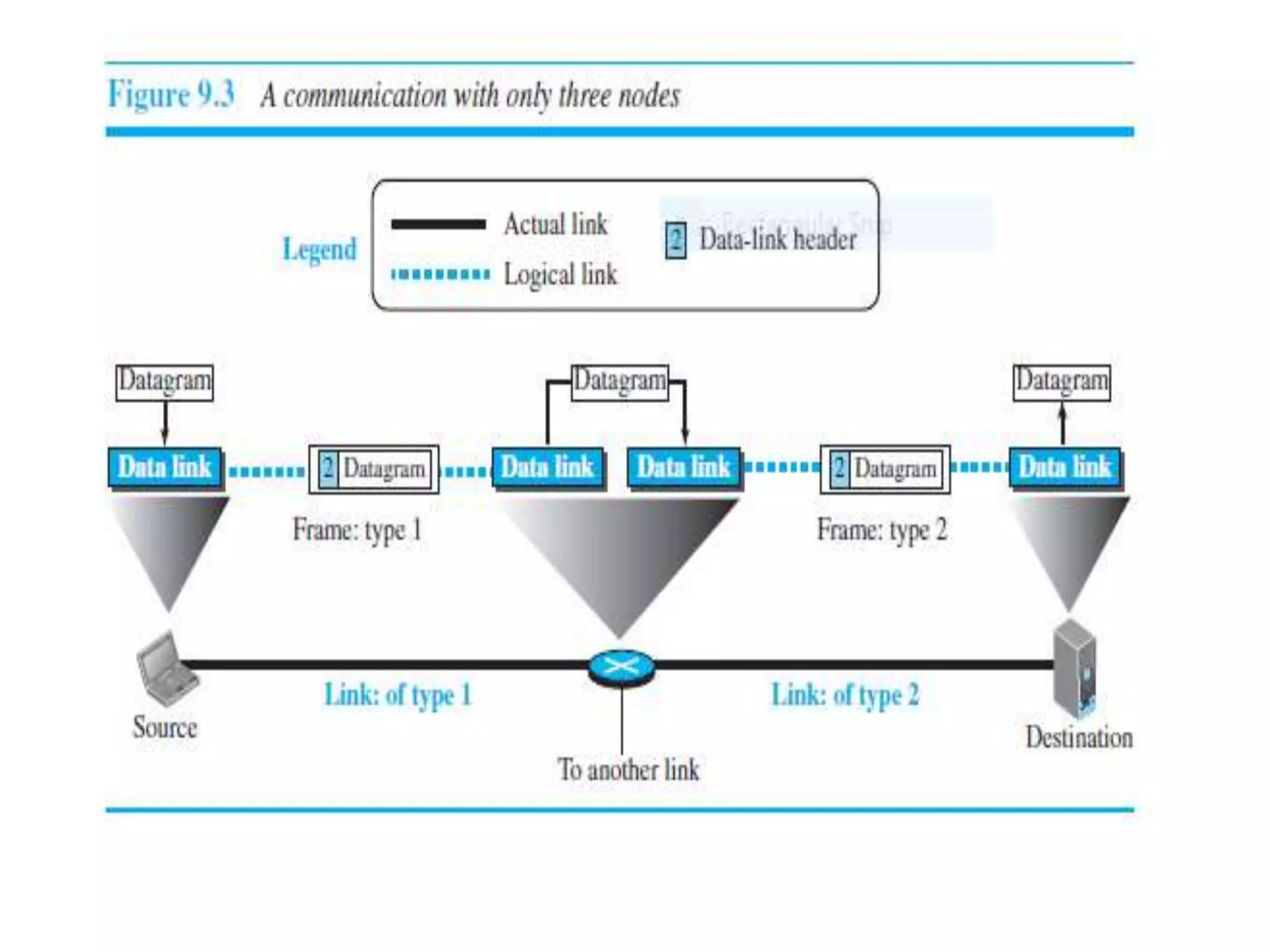Introduction to data link layer | PPTX